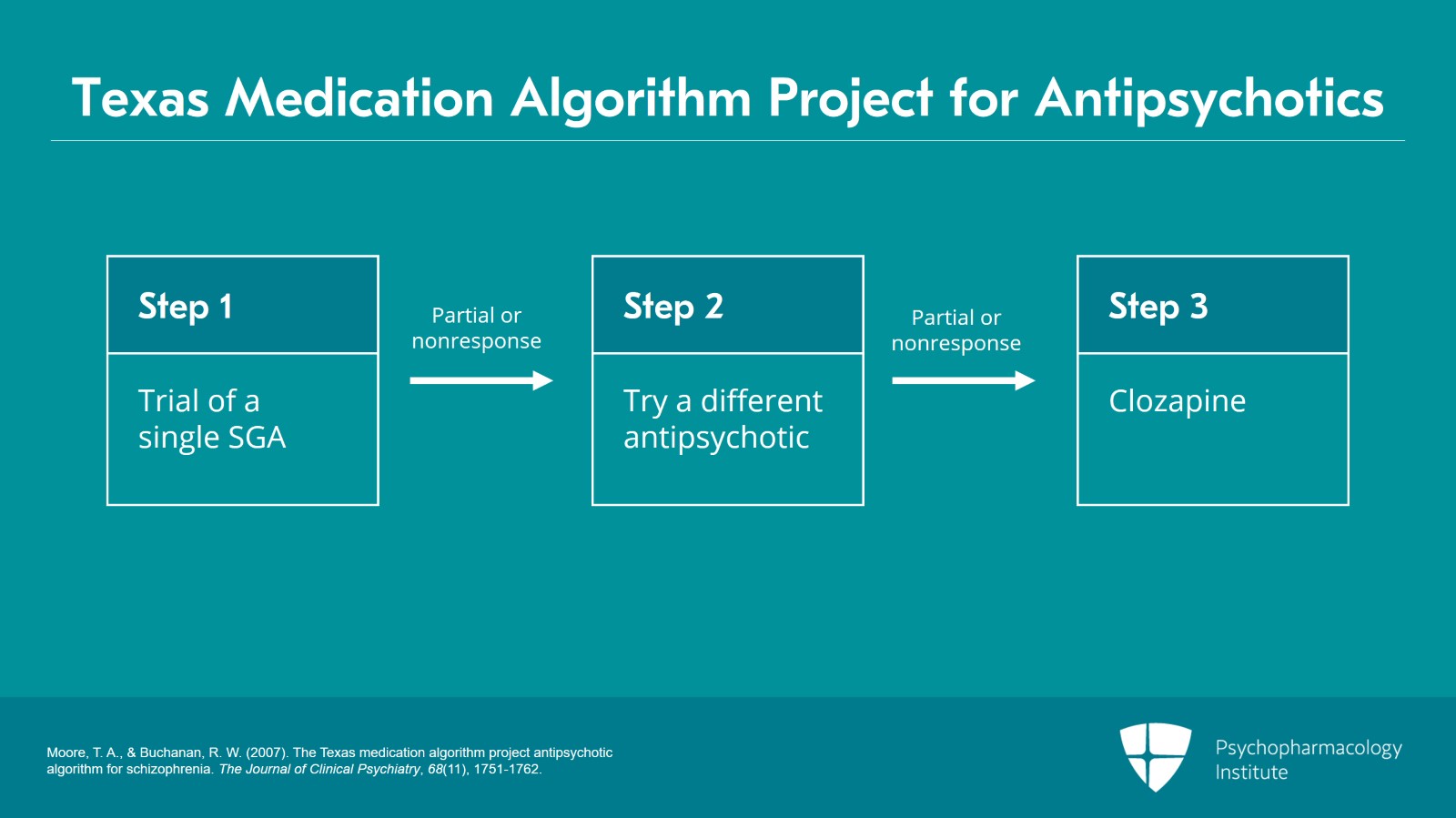 Psychopharmacology Institute